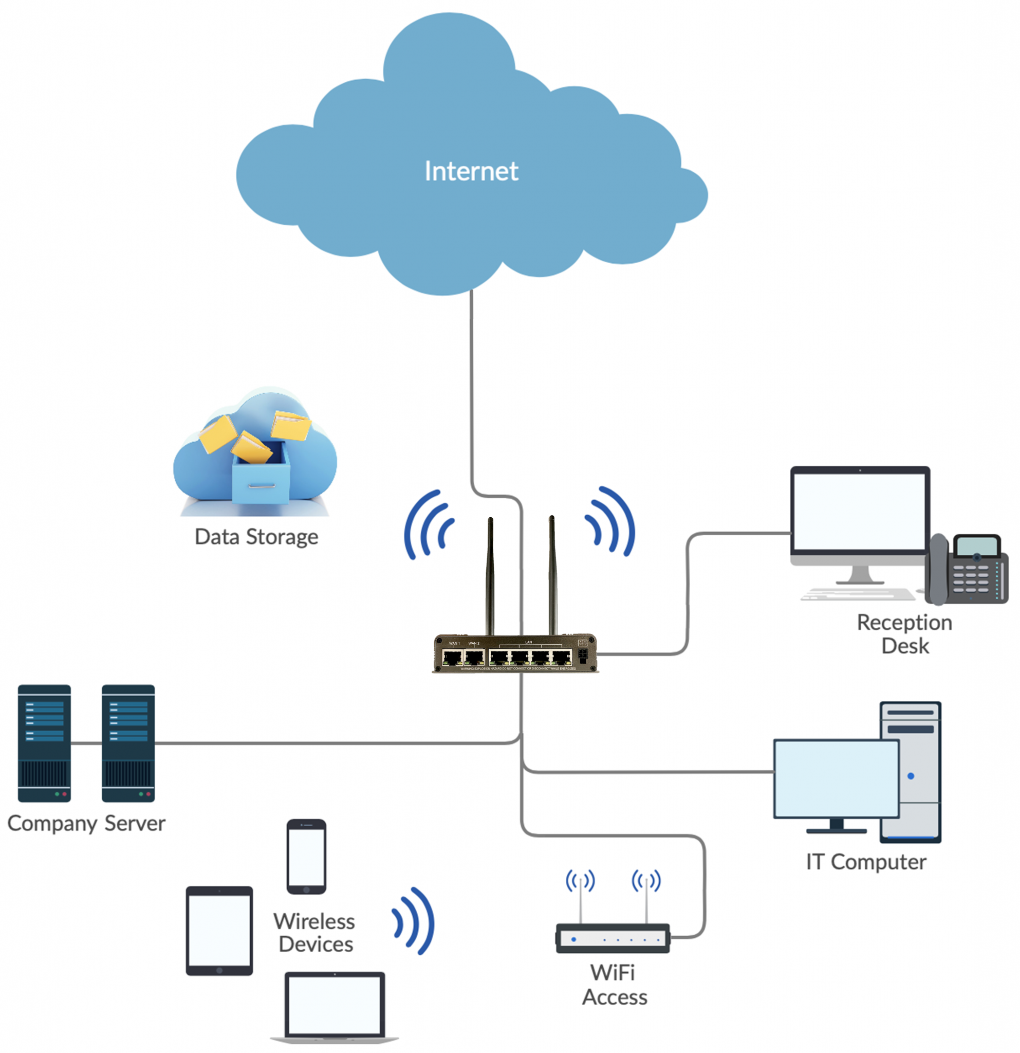 Microhard – GNCI Wireless